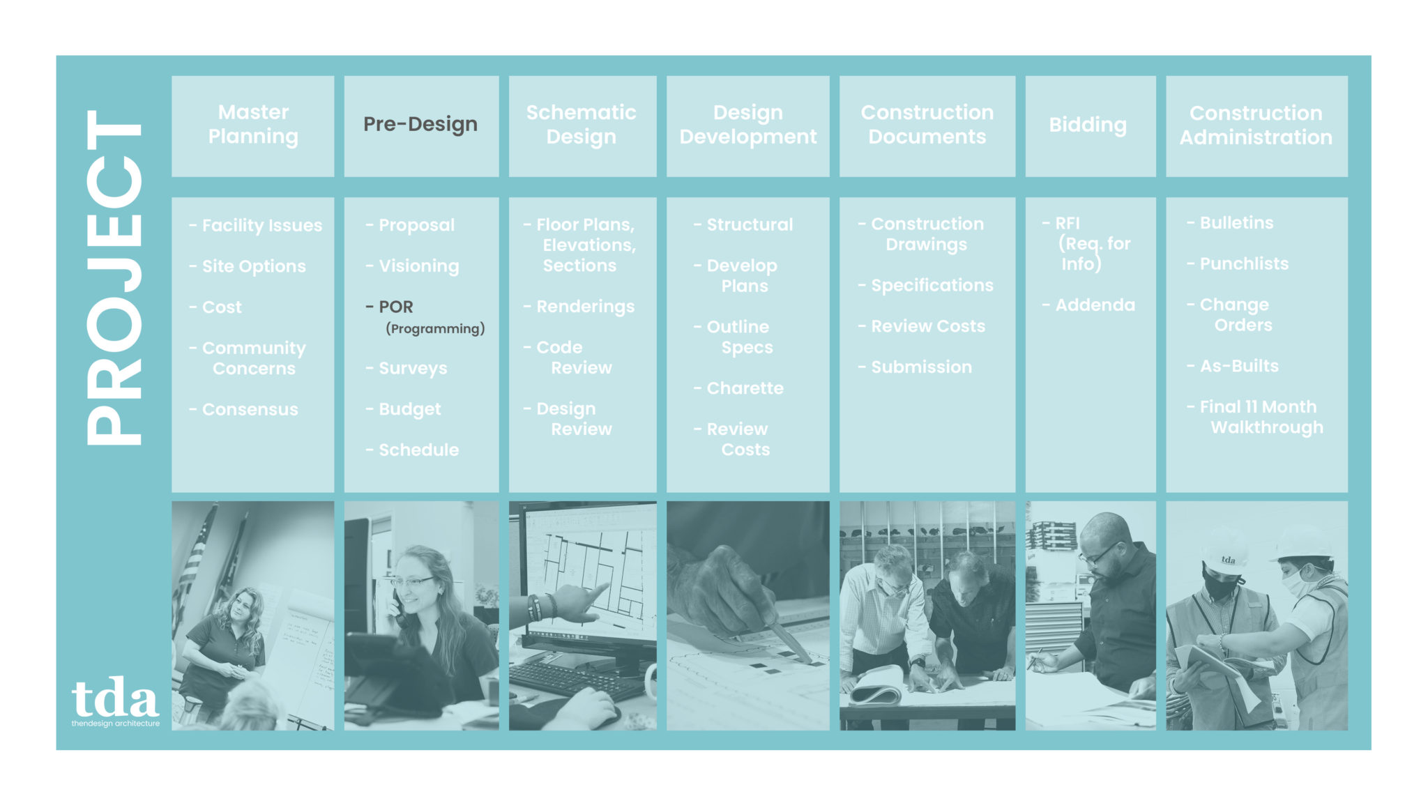 Programming Schematic Design Design Development Programming Schematic Design Design Development